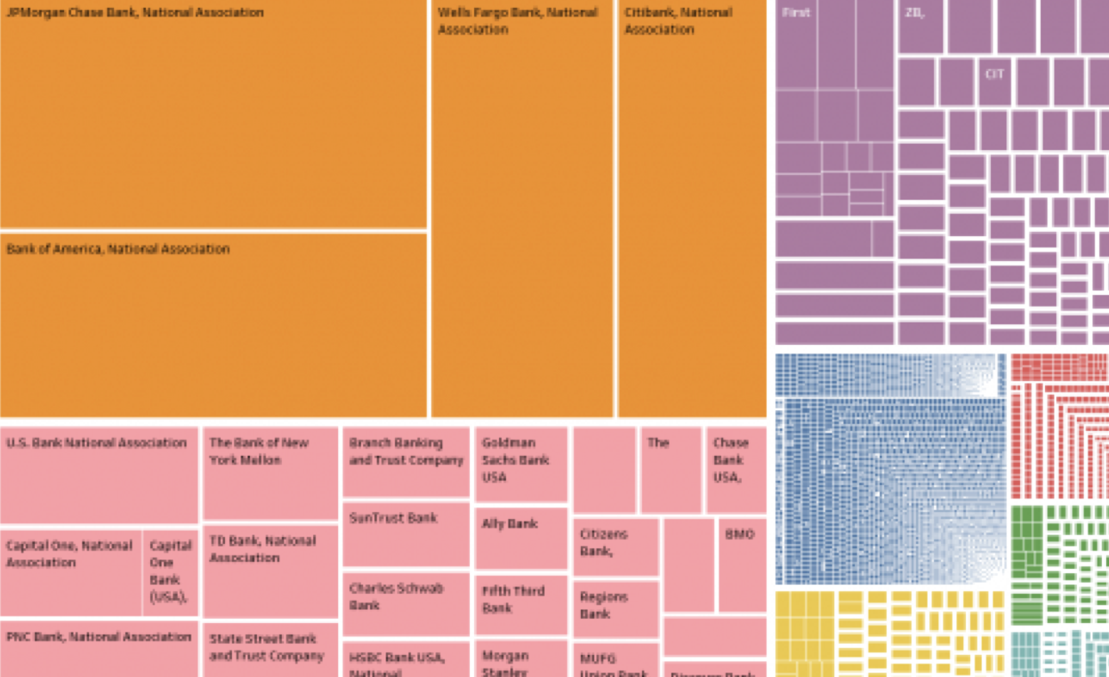 Charts & Interactive Maps | CSBS