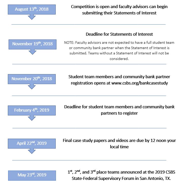 Competition Timeline | CSBS