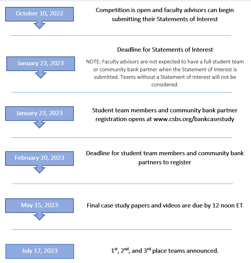 Competition Timeline | CSBS