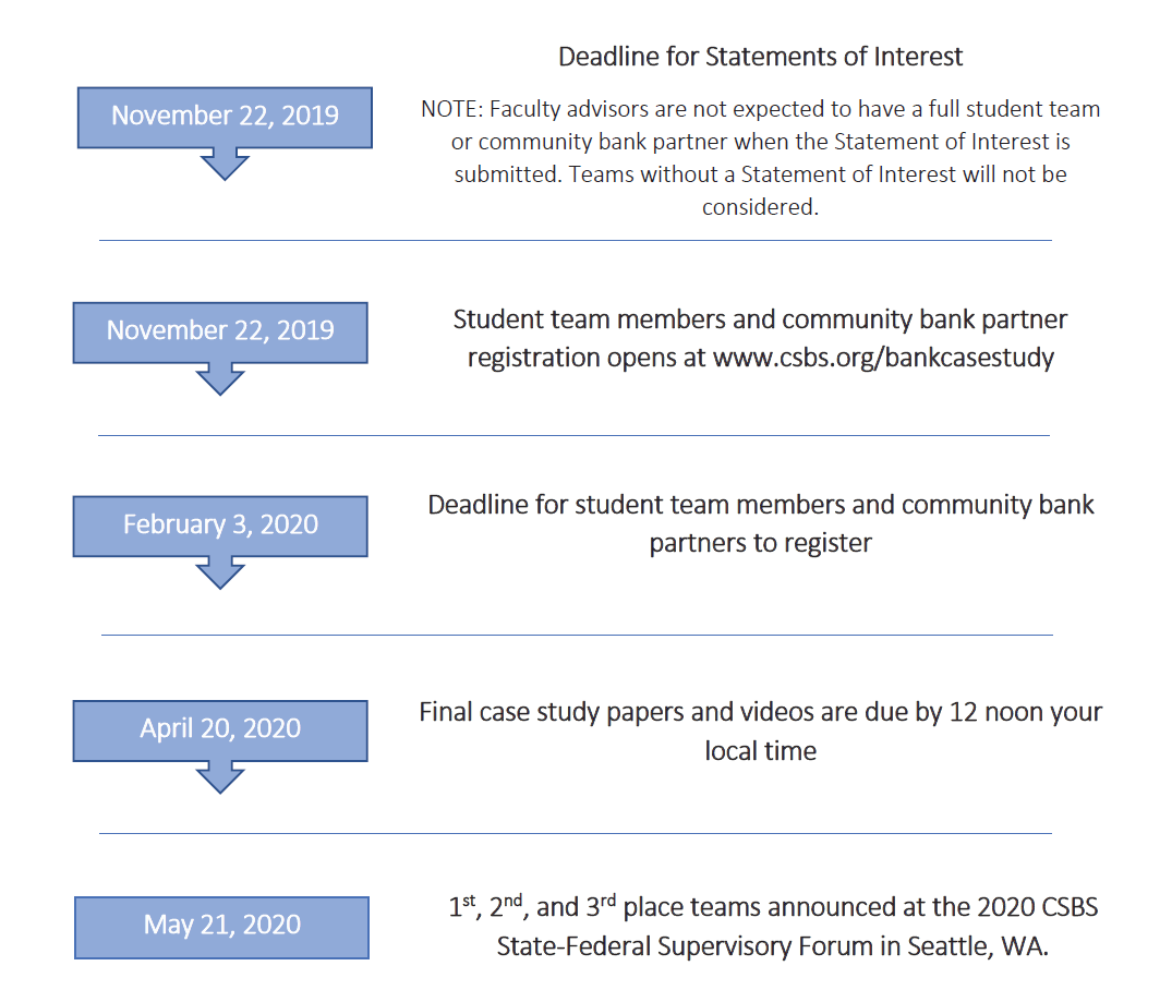 Competition Timeline | CSBS
