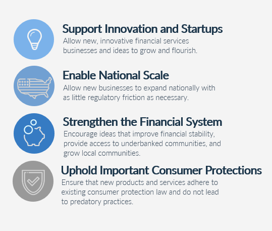 Vision 2020 for Fintech and Nonbank Regulation | CSBS