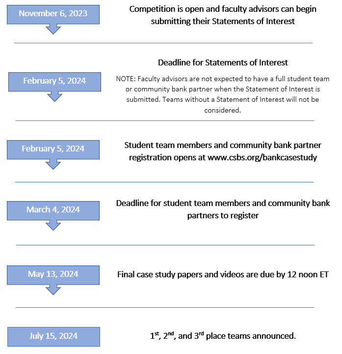 Competition Timeline | CSBS